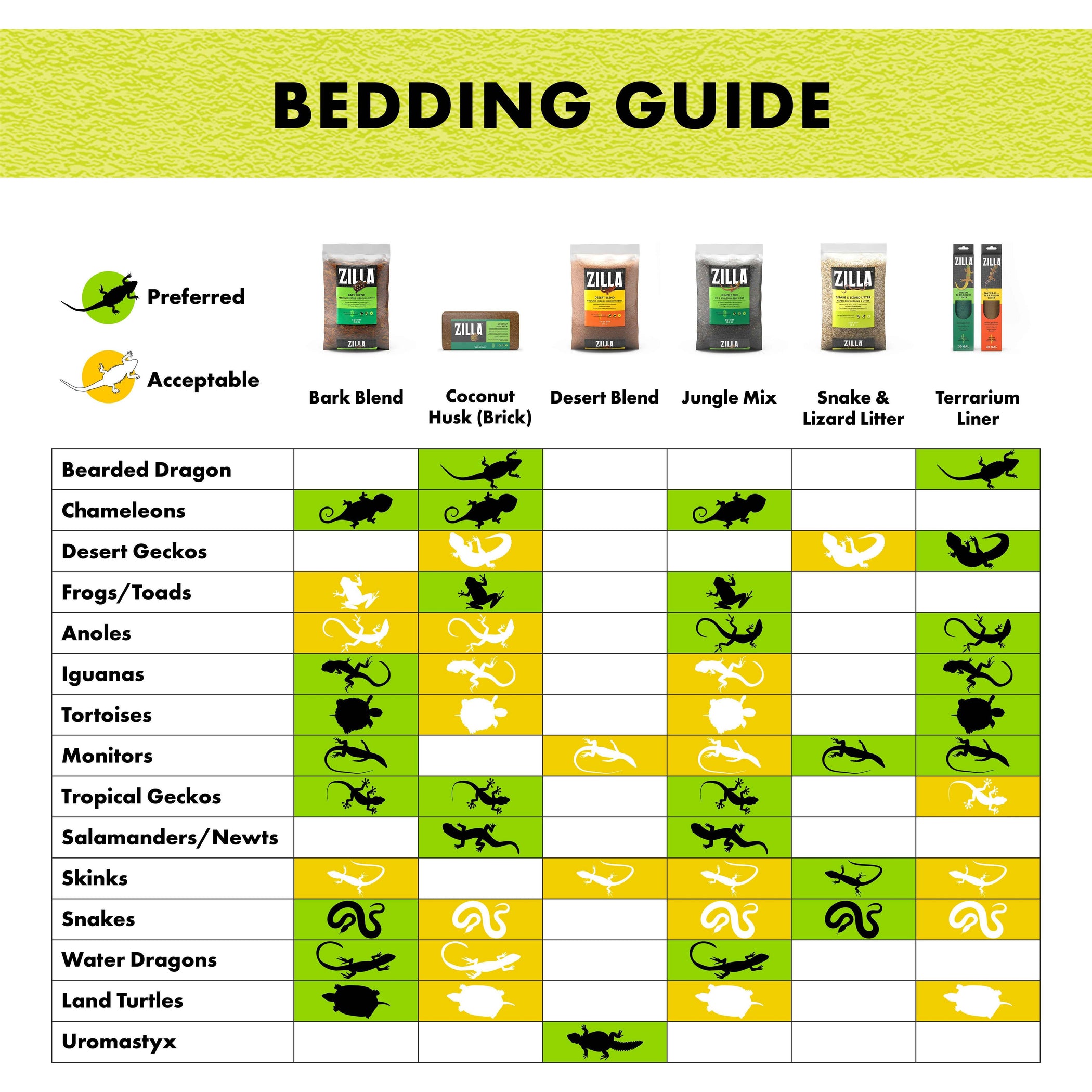 Zilla Jungle Mix Substrate 4qt — Jungle Bobs Reptile World